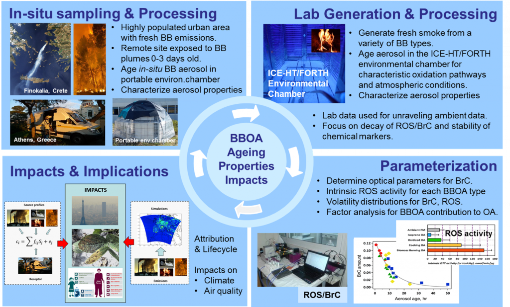 Prof. Athanasios Nenes receives an ERC Consolidator Grant - FORTH / ICE-HT